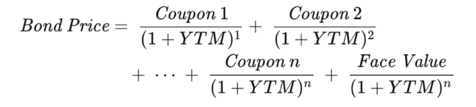 What Is Bond Meaning Types YTM Calculation Process