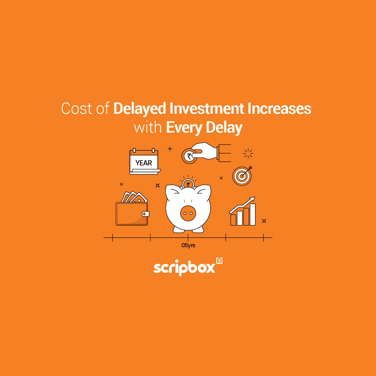 Cost of Delayed Investment - Calculation with Example